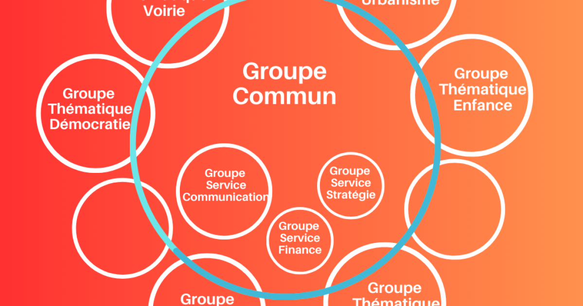 Democratie Courtoise : RegleS